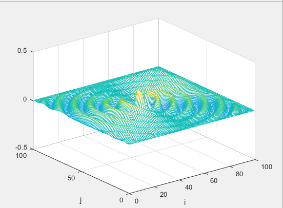 二维FDTD有限元仿真_fdtd 二维-CSDN博客