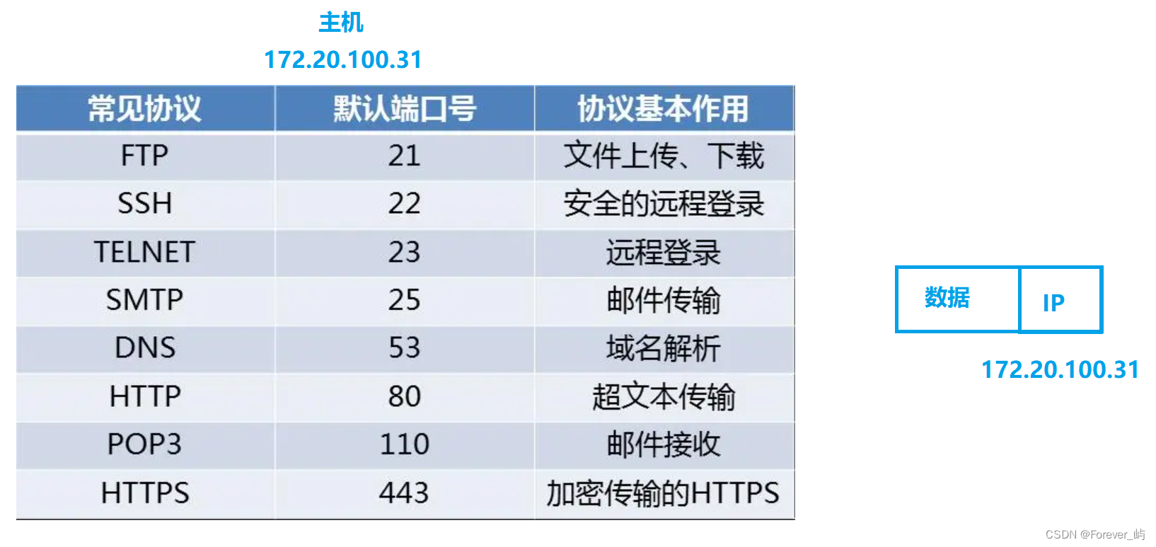 传输层协议——udp使用udp协议在两台主机之间传输文件 Csdn博客