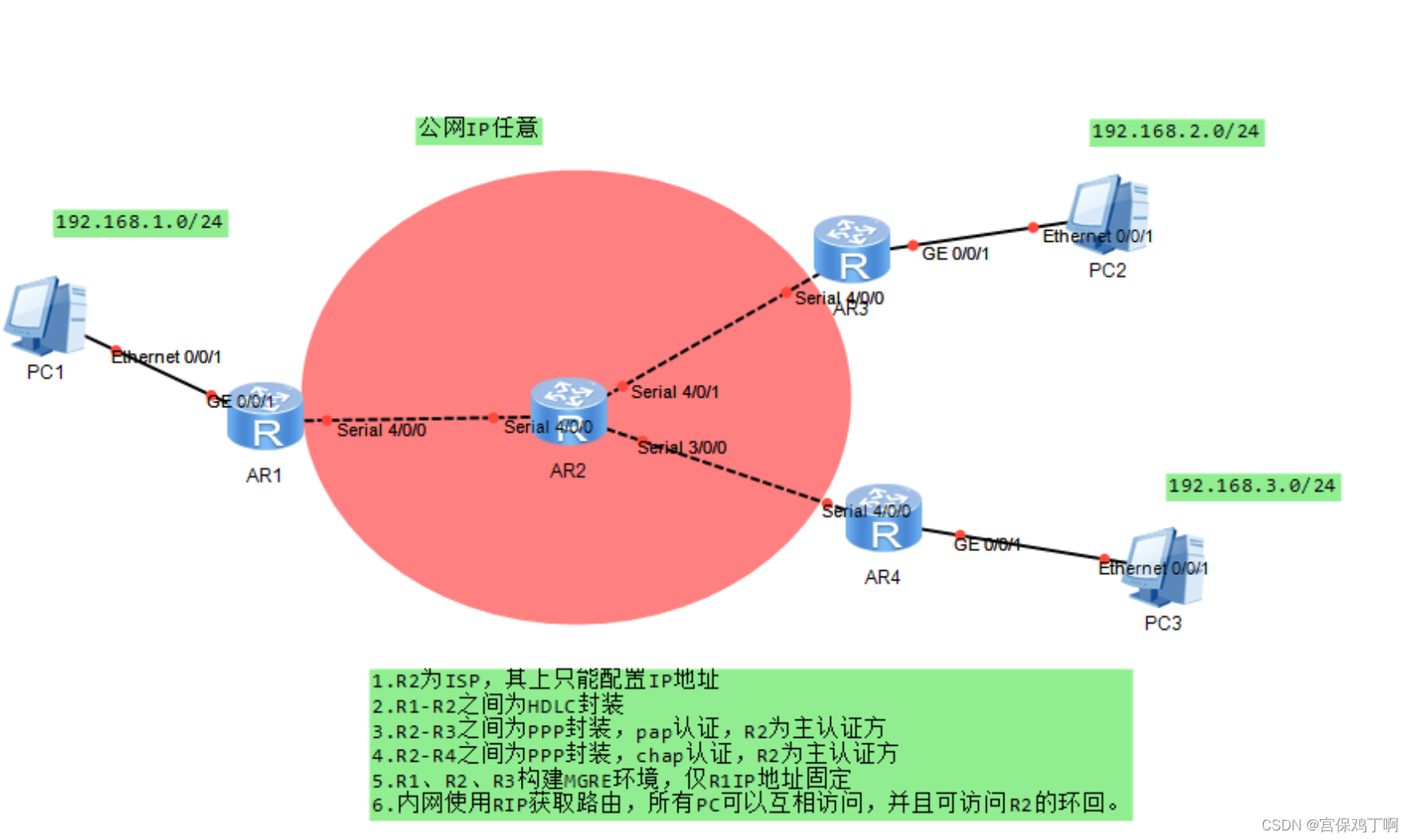 MGRE实验报告-CSDN博客
