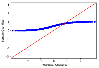 如何使用Python画QQ图_一个数据集做qq图-CSDN博客