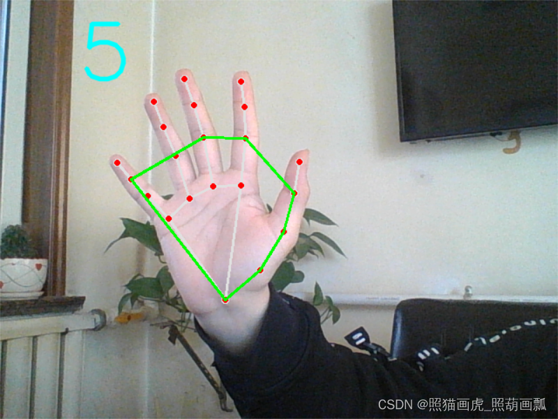 基于mediapipe和opencv的手势识别opencv手指张开角度 Csdn博客