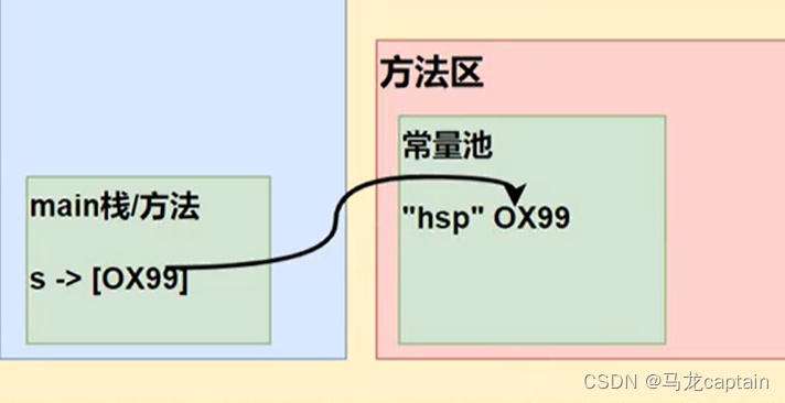 String类 Csdn博客 8650