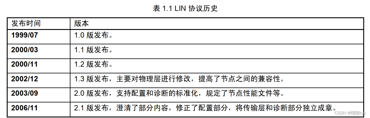 汽车LIN总线（1） -- LIN 是什么?-CSDN博客