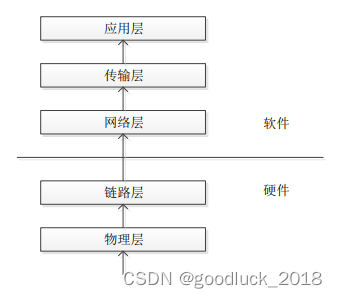 TOE（TCP/IP Offload / TCP/IP卸载）技术及产品_tcp卸载引擎-CSDN博客