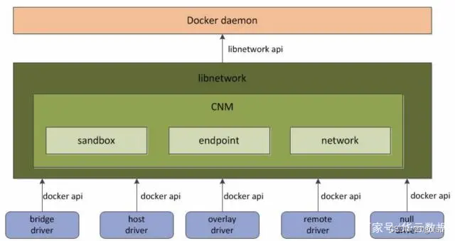 docker实践(7) 容器网络和网络SR-IOV插件_docker sriov-CSDN博客