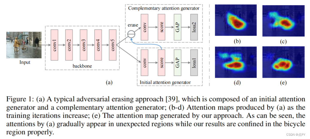Feature map相关论文、代码合集_layercam-CSDN博客