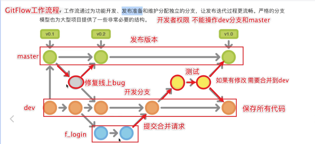 gitflow工作流_gitflow工作流程-CSDN博客
