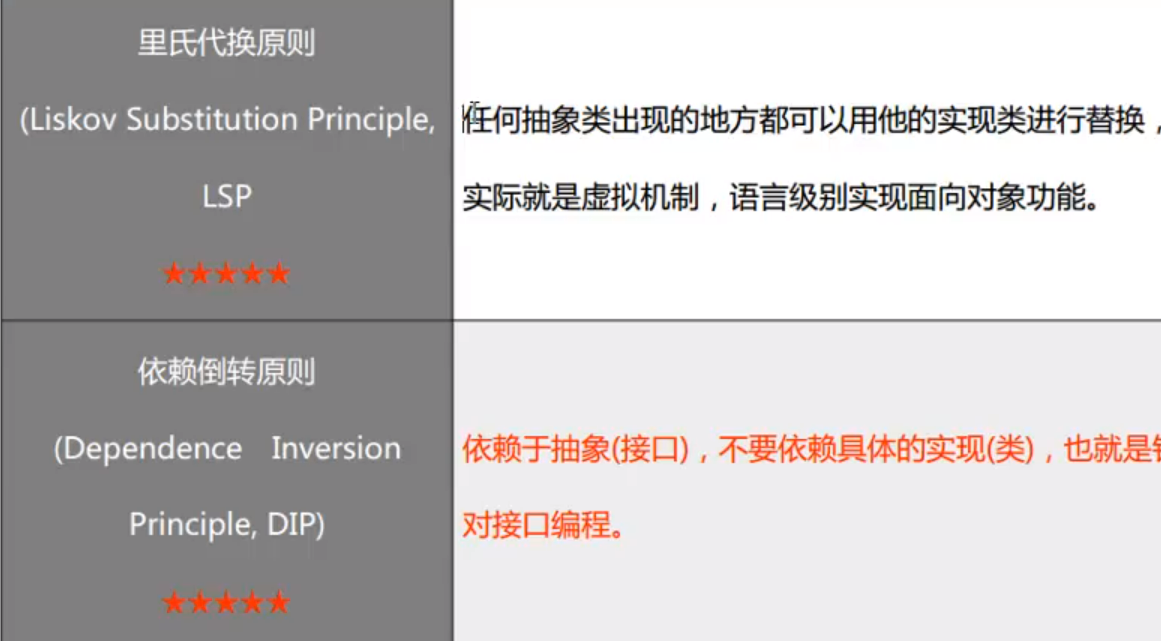设计模式2——面向对象设计原则面向对象设计原则思考题 Csdn博客 