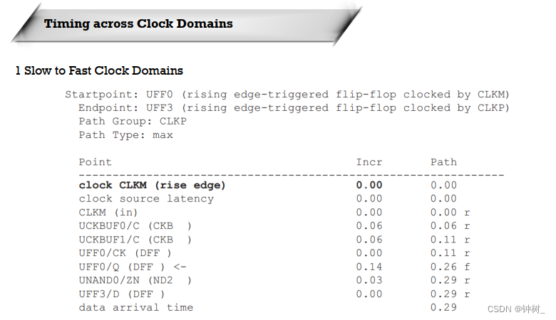 （七）STA——多时钟_sta mult-clock支持-CSDN博客