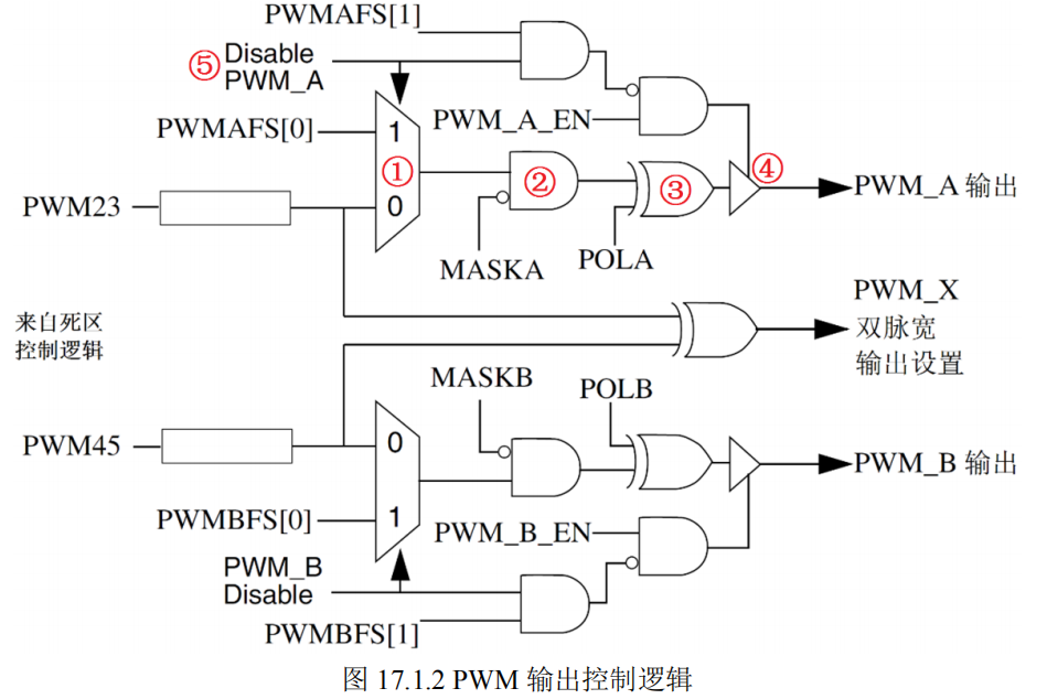 RT1064学习笔记-FlexPWM输出-CSDN博客