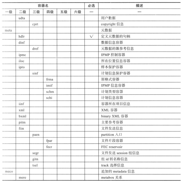 Ffmpeg学习笔记汇总avcodec Apt Csdn博客