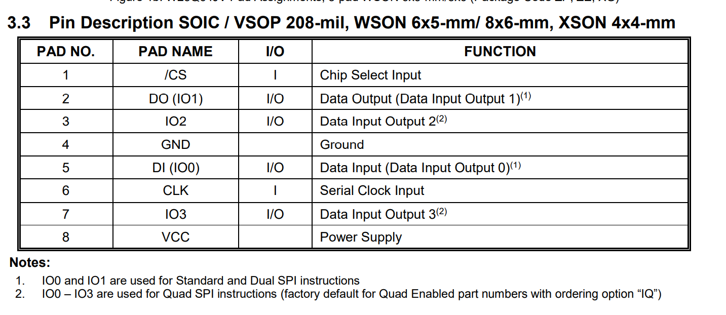 手把手系列--华邦W25Q64JV Flash操作指南-CSDN博客