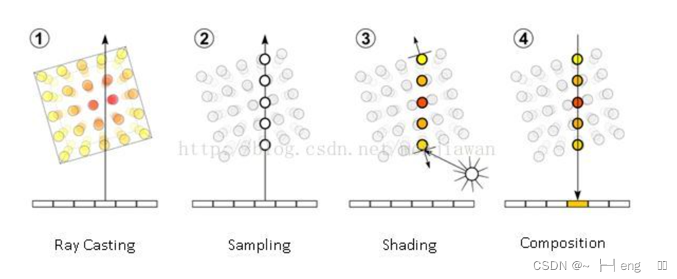 vtk体绘制算法_vtk 光照 算法-CSDN博客