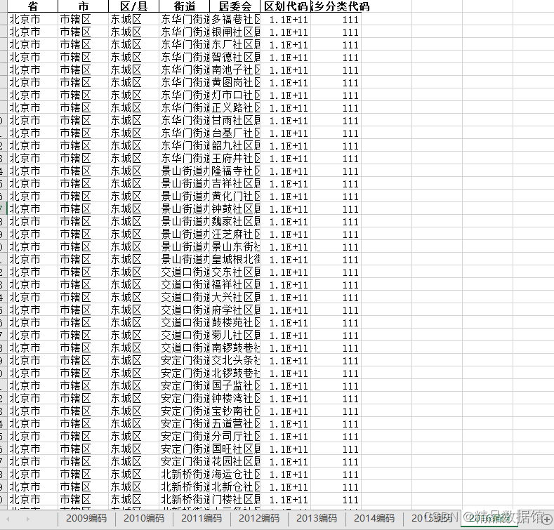 2009 2019年统计区划代码数据统计用区划代码接口 Csdn博客