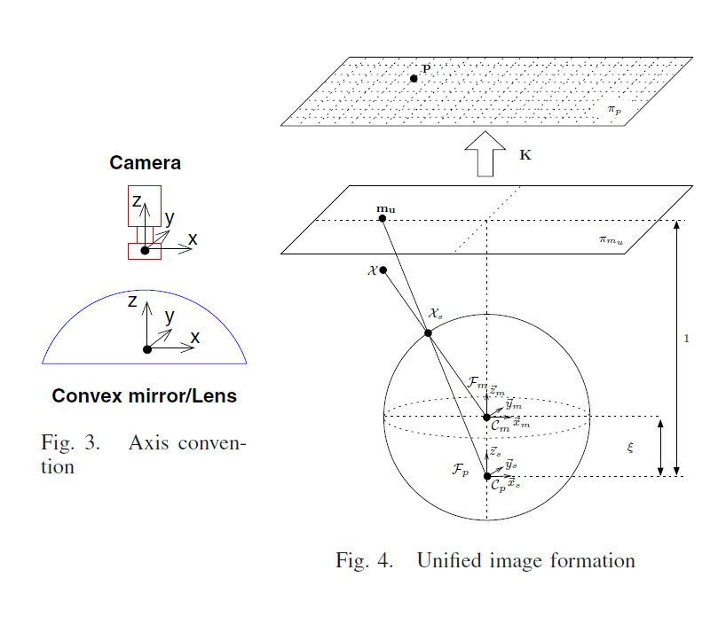 相机内参模型Mei/omni-directional详解_mei模型-CSDN博客
