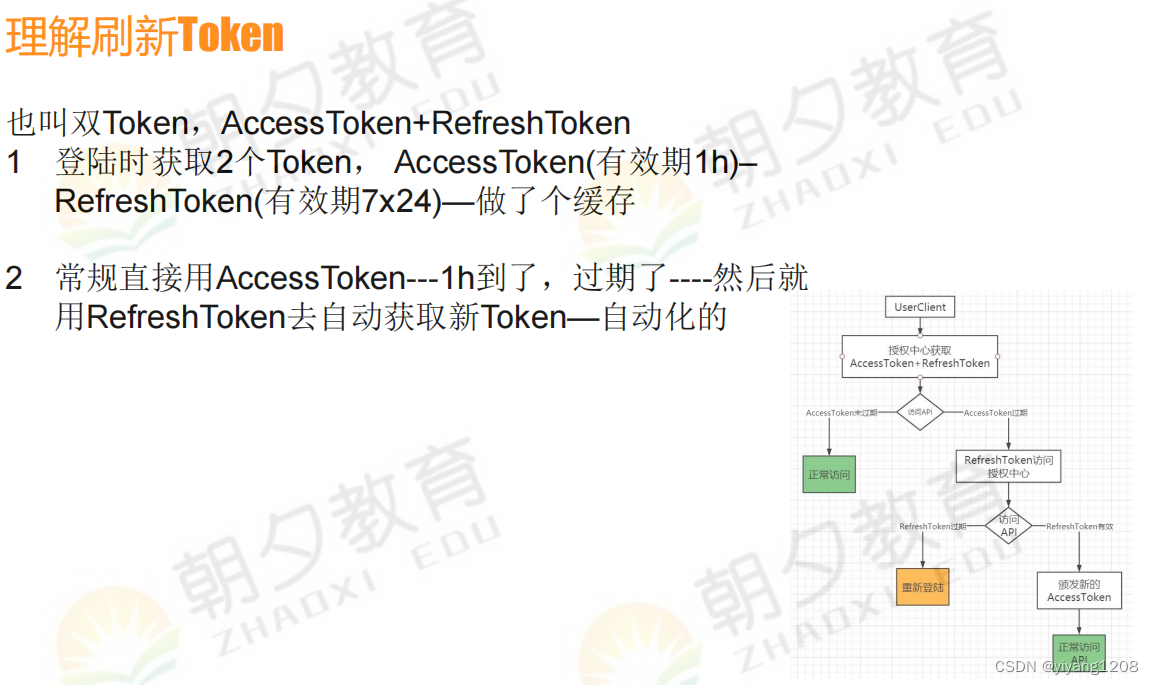 JWT鉴权中心 实现鉴权授权 刷新Token_jwttoken 刷新-CSDN博客