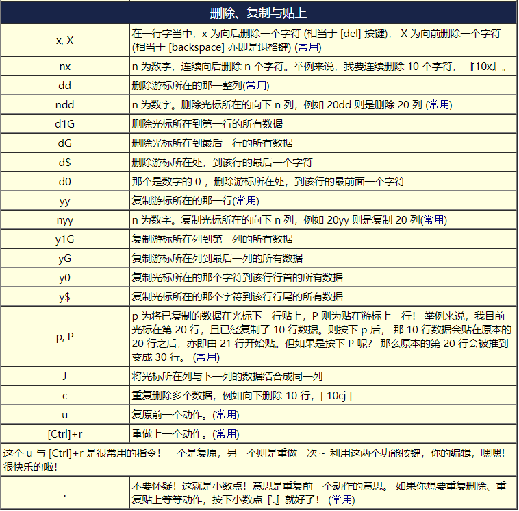 01 Vim 编译器；vi 的使用；.swp结尾的文件；中文乱码问题；设置linux 的全局编码格式；linux整个文件编码转换 命令iconv_.swp文件用什么打开不乱码-CSDN博客