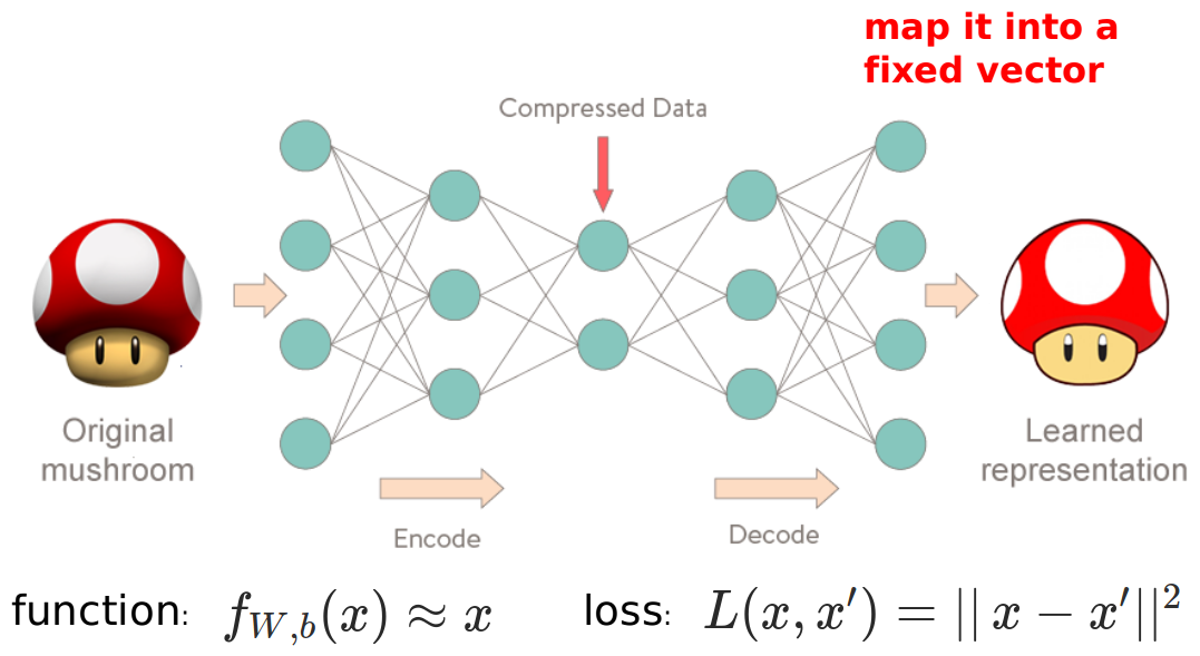 自编码器AutoEncoder解决异常检测问题_自编码器异常检测-CSDN博客