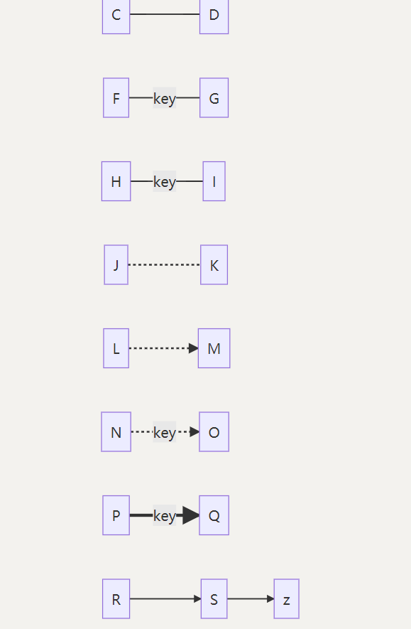 typora图表绘制_typora制作表格-CSDN博客