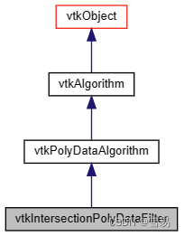 VTK-vtkIntersectionPolyDataFilter-CSDN博客