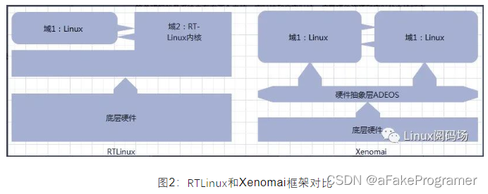 linux内核提高系统实时性,Linux操作系统实时性分析及改进策略-CSDN博客