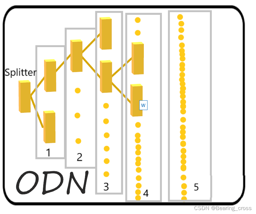 PON系统结构_pon架构-CSDN博客