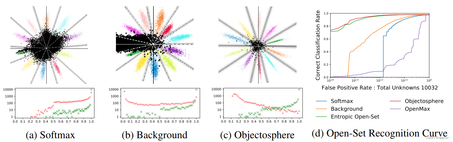 开放集识别（基于生成模型）_opengan-CSDN博客