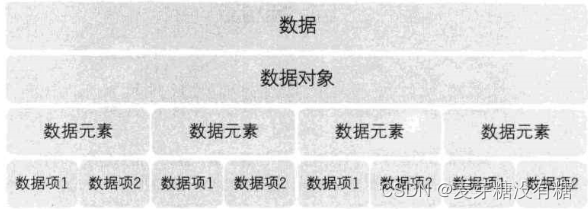 数据结构与算法——算法复杂度数据结构与算法所有结构的复杂度 Csdn博客