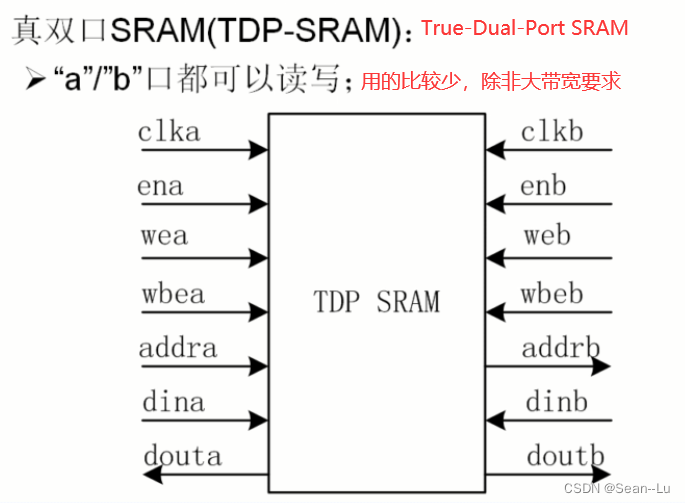 09 SRAM入门级介绍——数字ic设计_sram 设计-CSDN博客