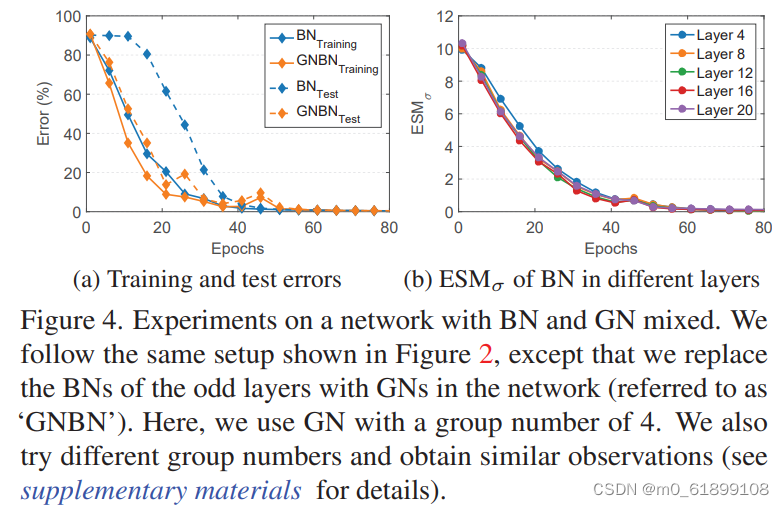 【论文笔记】Delving into the Estimation Shift of Batch Normalization in a Network-CSDN博客