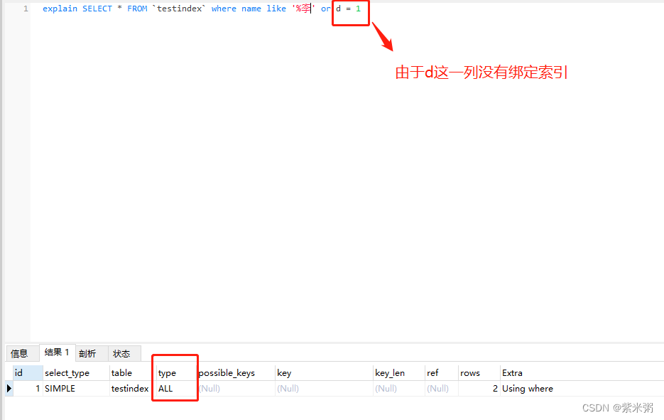 Mysql索引优化小案例mysql数据库索引优化案例 Csdn博客