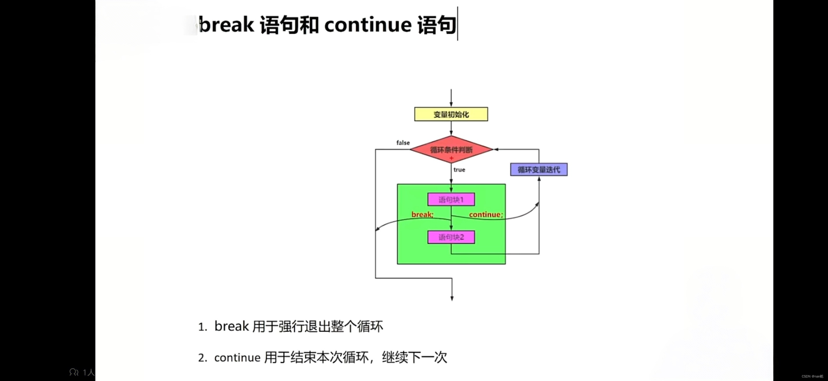 while循环，for循环，循环嵌套，break，continue以及九九乘法表详解_while continue循环-CSDN博客