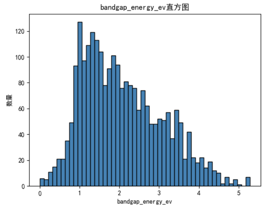 【项目实战】Python实现Catboost回归模型(CatBoostRegressor算法)项目实战-CSDN博客