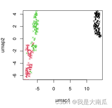 R语言---PCA/tSNE/UMAP降维计算_r语言中iris.pca