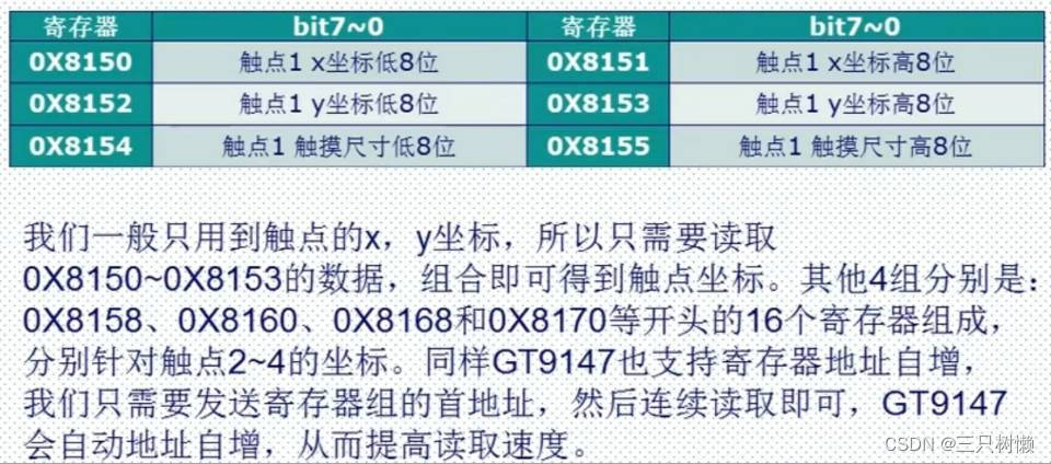Stm32——触摸屏实验 电容型触摸屏 M4电容触摸屏的通道 Csdn博客 