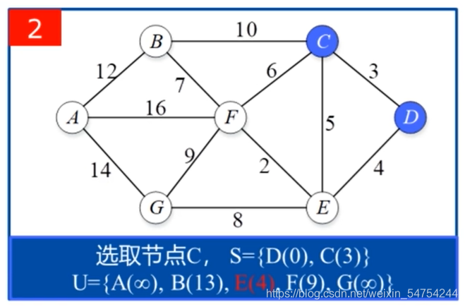 A*算法和Dijkstra算法的matlab实现_set(gca,'gridline','-','gridcolor','k','linewidth'-CSDN博客