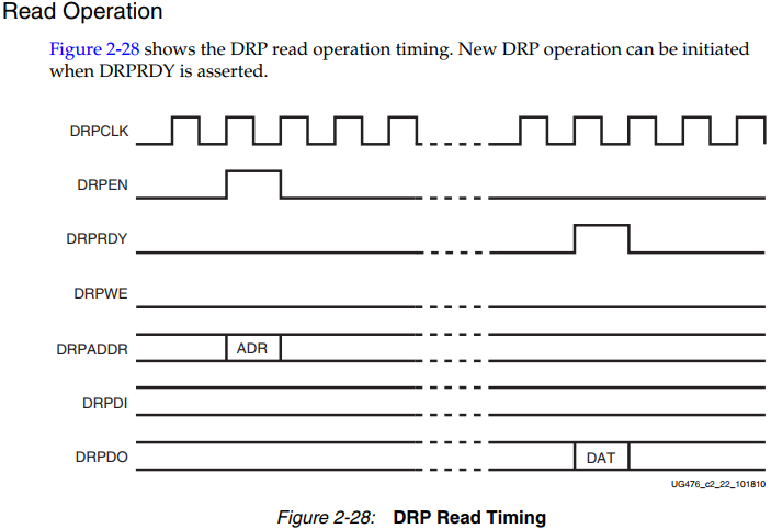 Xilinx FPGA GTX的DRP速率配置详解_fpga drp-CSDN博客