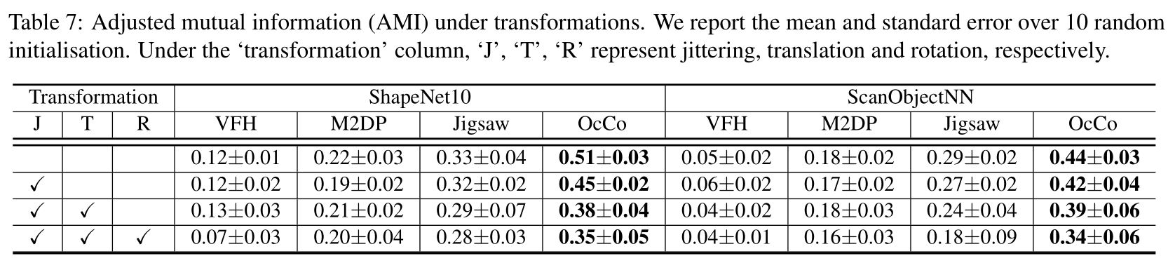 【点云处理之论文狂读前沿版11】—— Unsupervised Point Cloud Pre-training via Occlusion Completion-CSDN博客