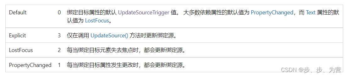 Wpf依赖属性、附加属性、属性继承、类型转换详解wpf 控件属性继承 Csdn博客 