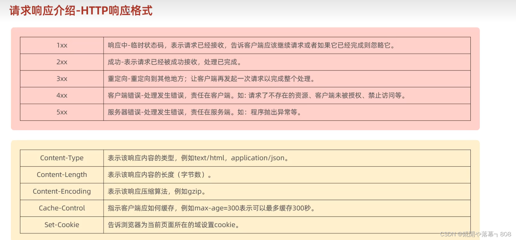 HTTP协议-CSDN博客