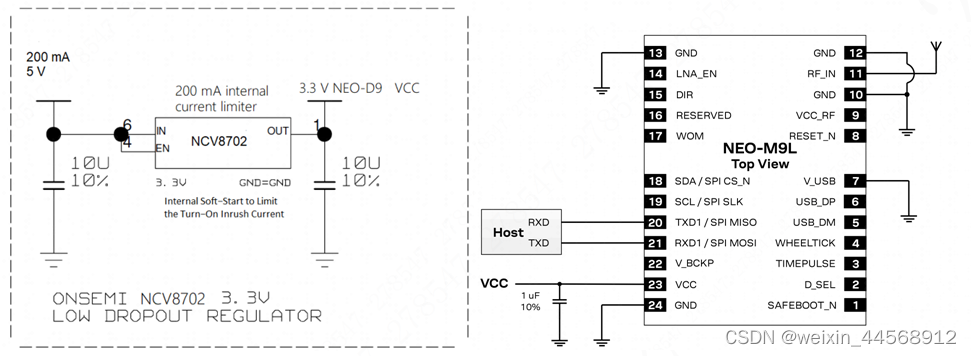 GPS定位模块ublox-M8N/M9N的设计指导-CSDN博客