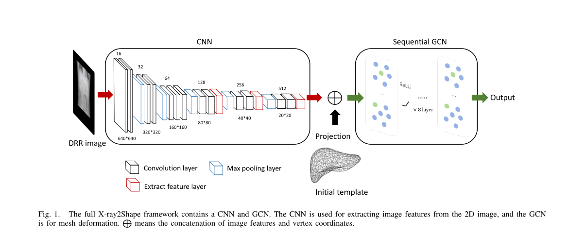 [三维递归重建神经网络]3D-R2N2: A Unified Approach for Single andMulti-view 3D Object Reconstruction - 程序员大本营