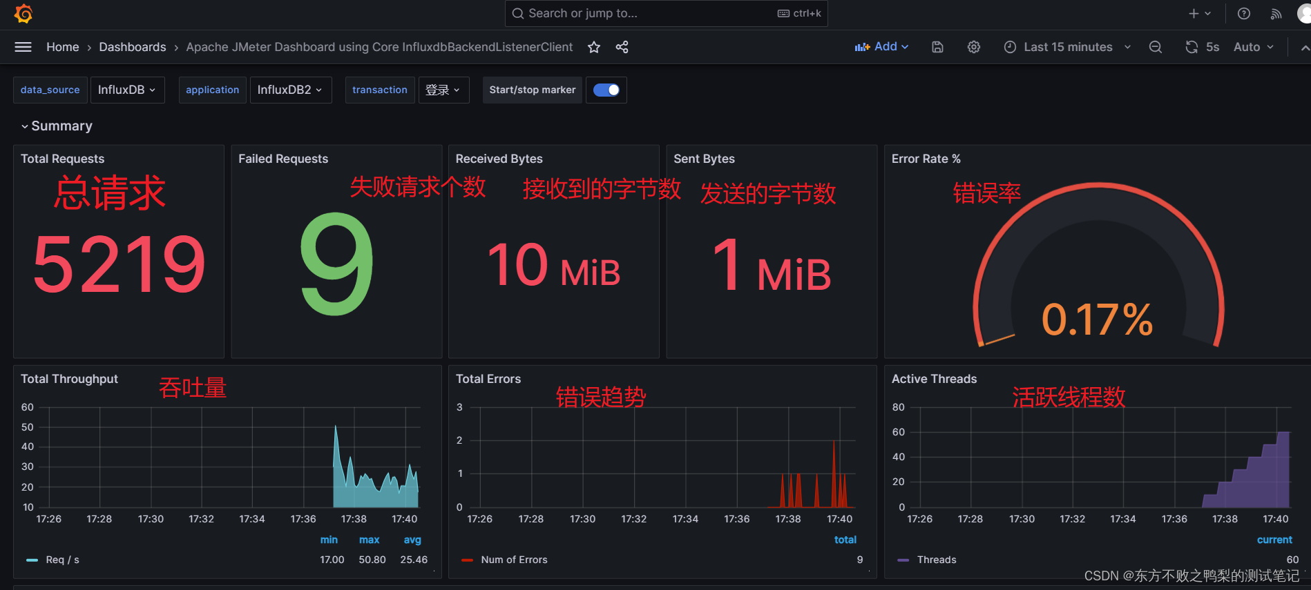 性能监控 Influxdb Grafana Jmeter展示测试结果 Grafana显示jmeter的结果 Csdn博客