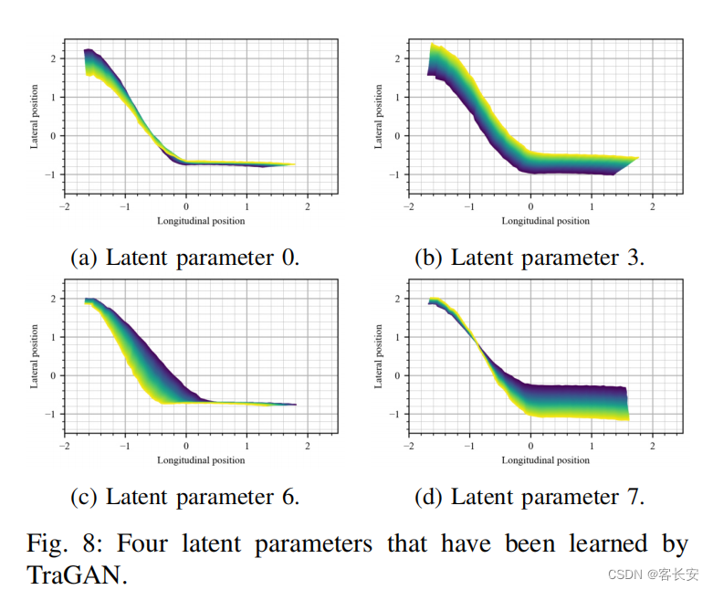 论文阅读data Driven Maneuver Modeling Using Generative Adversarial Networks