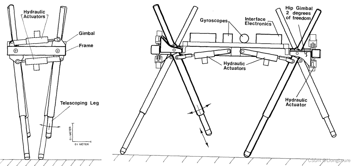 [足式机器人]Part1 双足和四足的运动Ch04——【Legged Robots that Balance 读书笔记】_什么是虚拟弹簧腿-CSDN博客