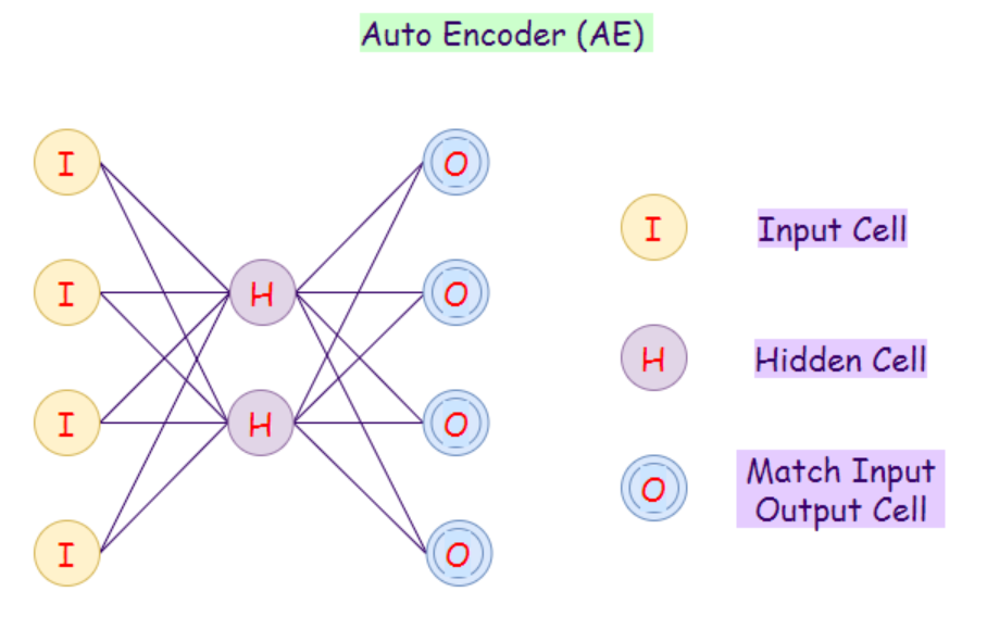 神经网络梳理_不分层的神经网络-CSDN博客