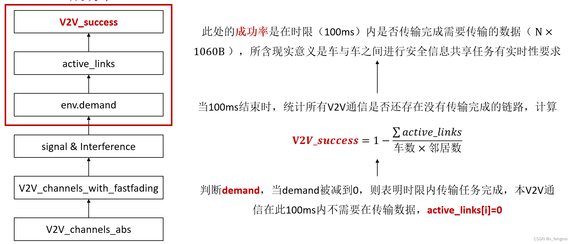 Spectrum Sharing in Vehicular Networks Based on Multi-Agent Reinforcement Learning--笔记-CSDN博客