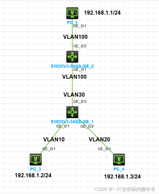 H3C Private VLAN实验-CSDN博客