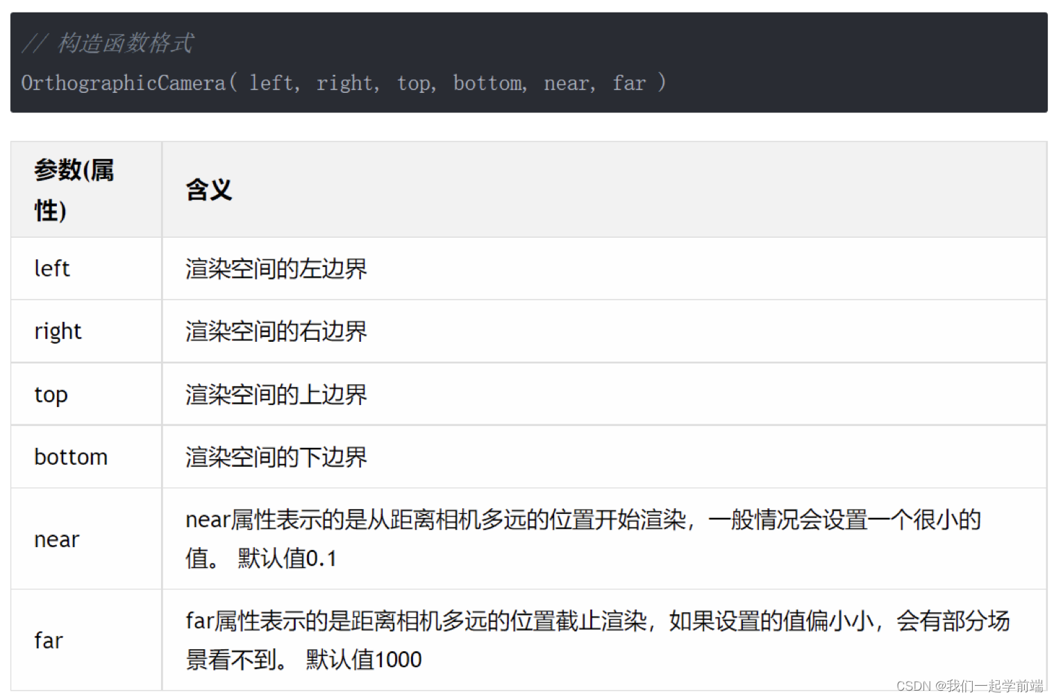 three.js入门到实战_threejs实战-CSDN博客