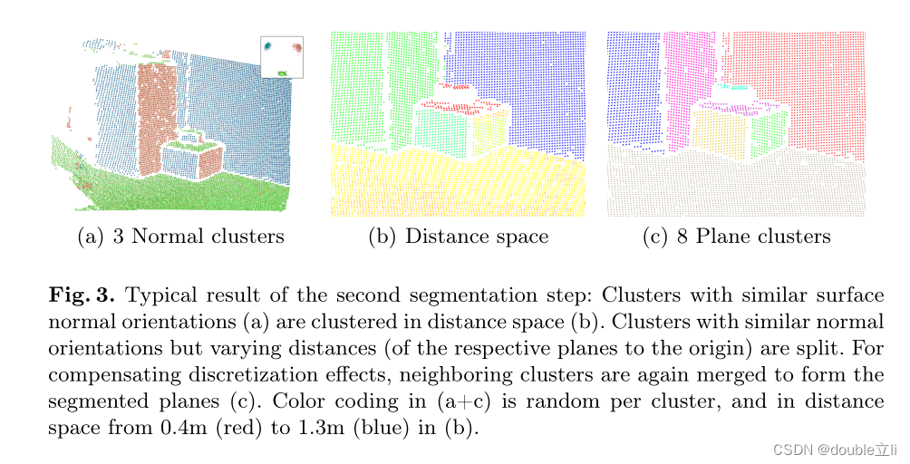 Real Time Plane Segmentation Using Rgb D Cameras Csdn博客